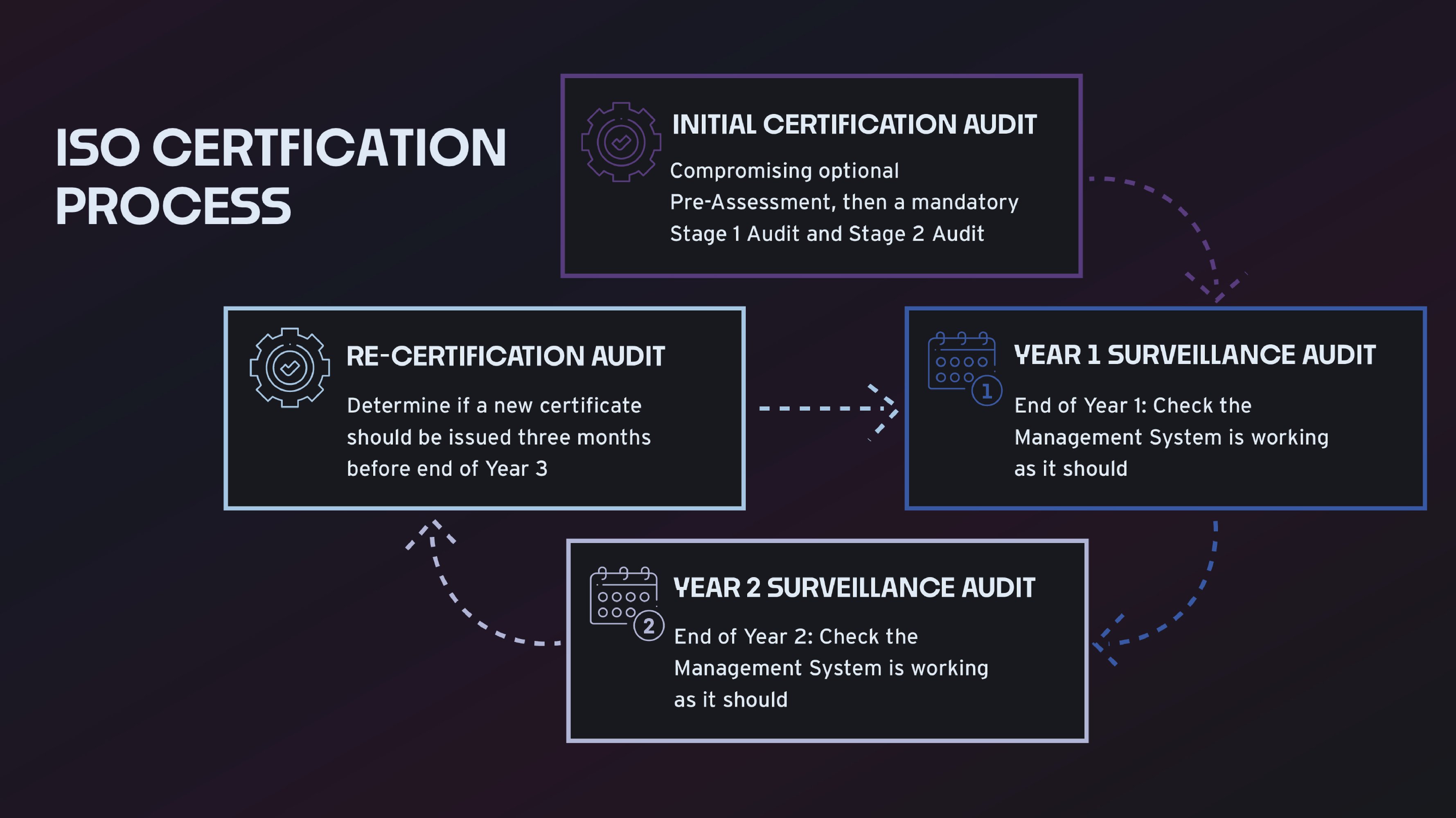 Prescient Security - ISO Certification Journey